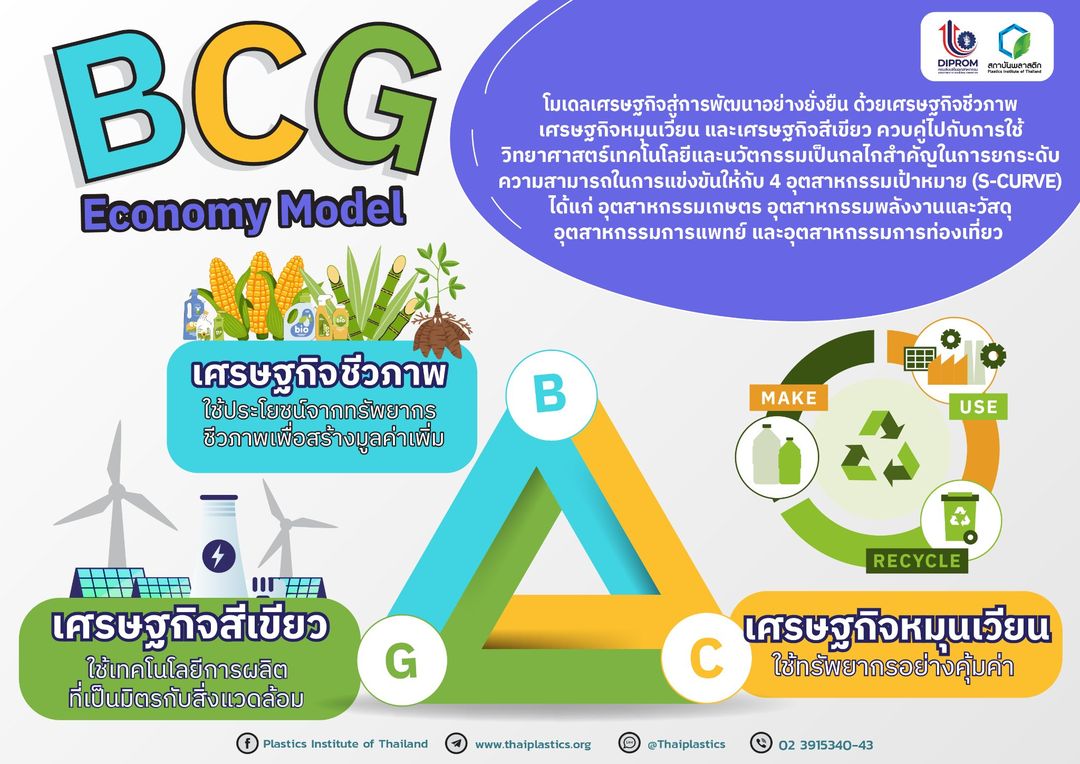 รู้จักกับ BCG Economy โมเดลสำหรับพัฒนาเศรษฐกิจสู่ความยั่งยืน – ITC ...